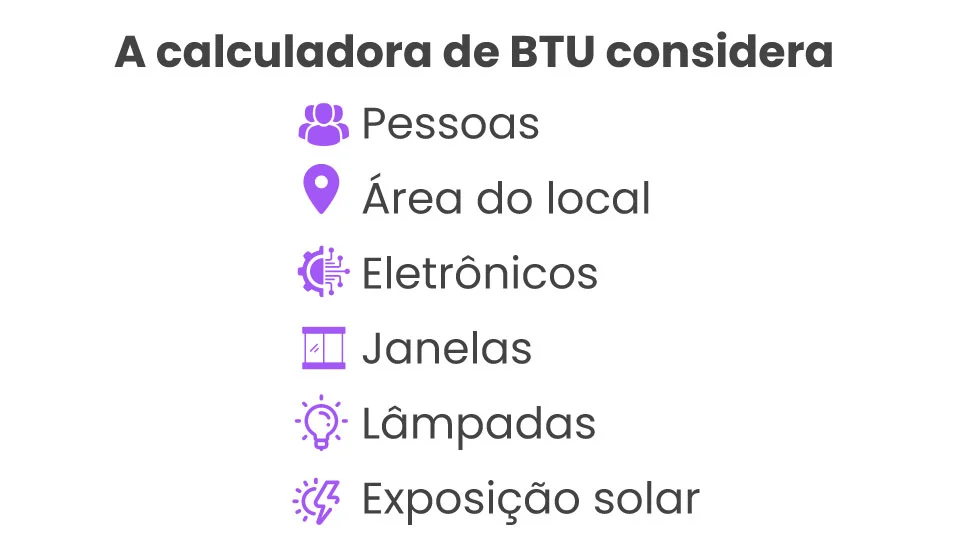 BTU por metro quadrado: como saber + calculadora grátis